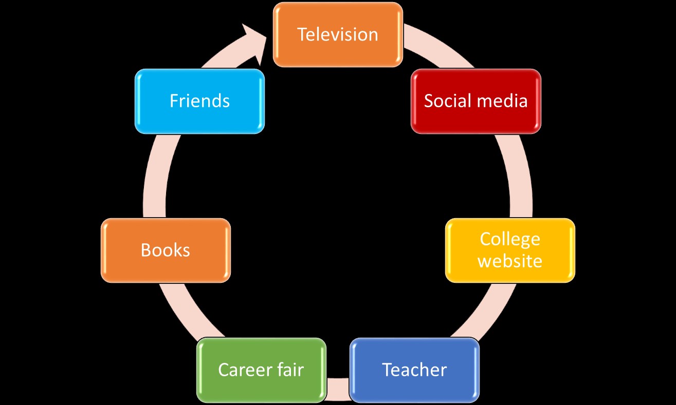 cycle – Homeschooling for College Credit