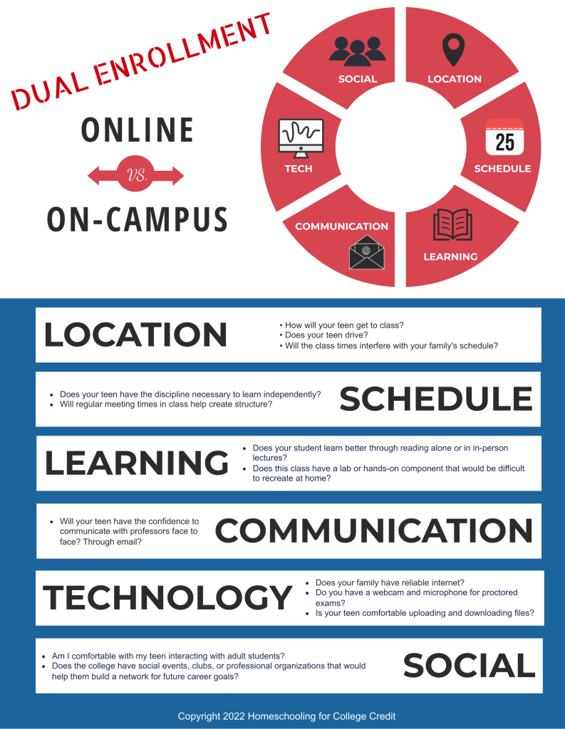 Dual Enrollment: Online or On Campus? – Homeschooling for College Credit
